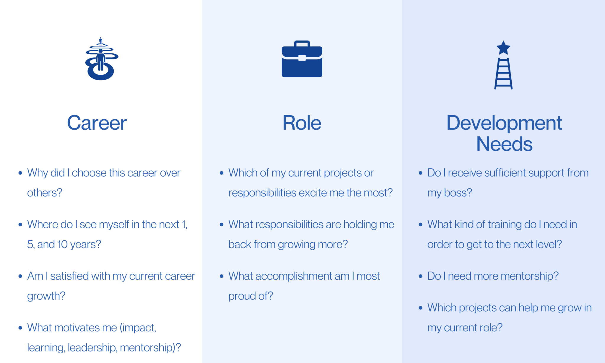 How to Talk to Your Boss About Career Growth: 4 Tips + Examples